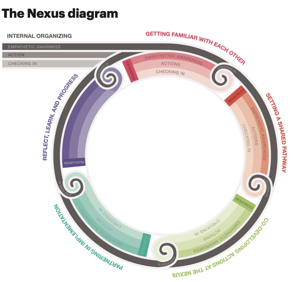 Section 1: Planning an Equitable Engagement Process – R2E2 Playbook