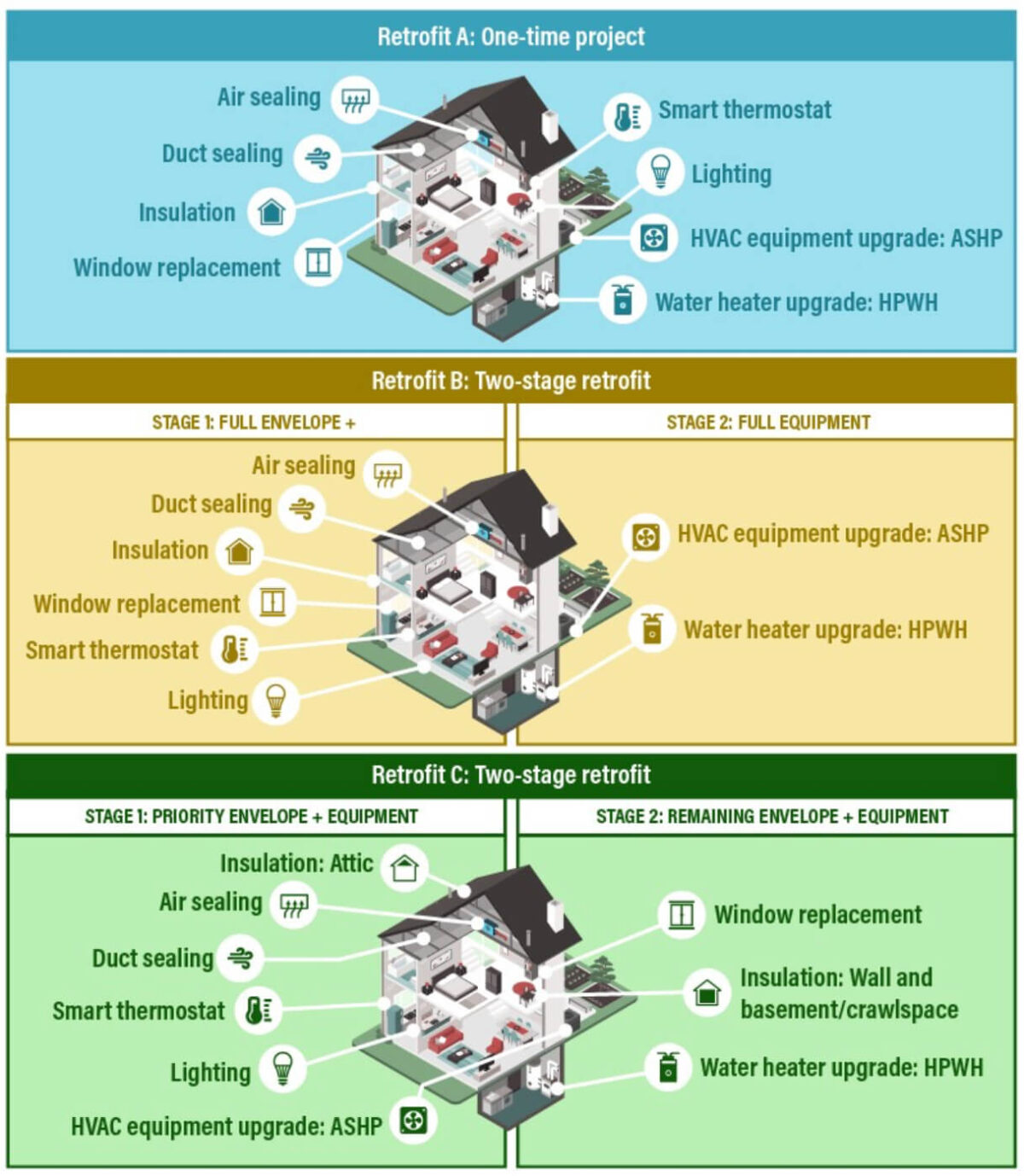 Section 2: Identifying Your Community and Upgrade Priorities – R2E2 ...